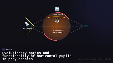 Evolutionary Optics And Functionality Of Horizontal Pupils In Prey