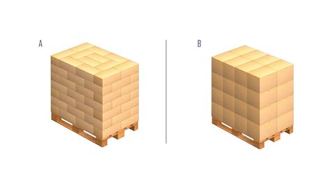 What Is Palletizing And What Methods Are There Interlake Mecalux