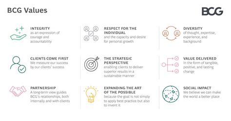 Womenbcg On Linkedin Values Culture