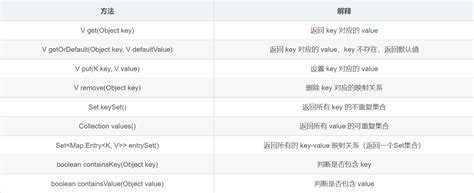 Java数据结构Map Set的理解与应用附面试题加深理解 阿里云开发者社区