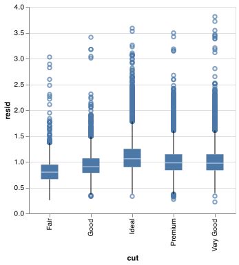 Exploratory Data Analysis Python For Data Science