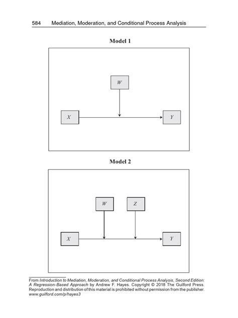 Hayes Model Templates For Process Spss Para V35 Pdf