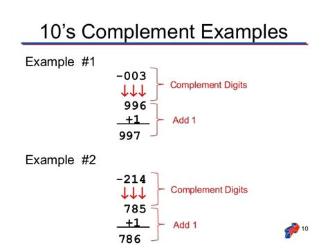 2s complement arithmetic