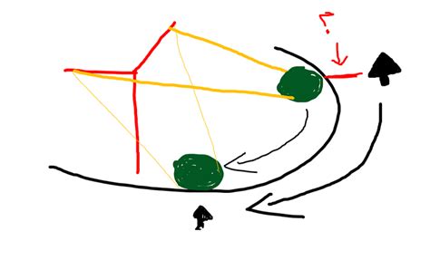 how to not make part go outside a distance scripting support