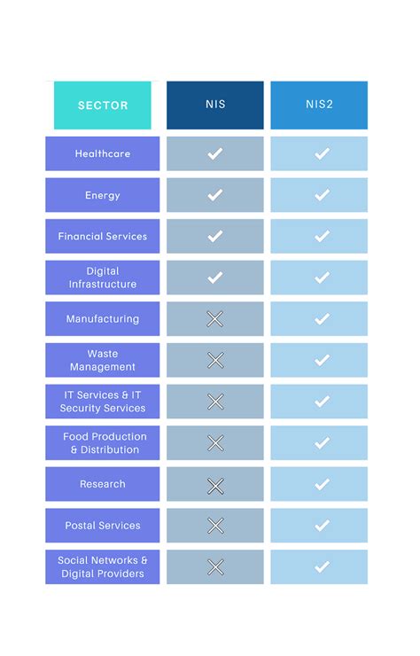Supply Chain Security And Nis2 What You Need To Know Flare