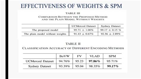 Remote Sensing Scene Classification By Unsupervised Representation