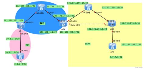华为ensp 综合实验ensp中综合实验 Csdn博客 华为ensp 综合实验ensp中综合实验 Csdn博客