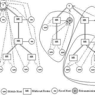 A Receivers Sending NACKs To The Multicast Transmitter B RS NACK Download Scientific Diagram