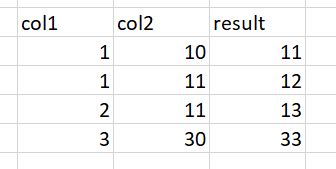 Pandas How To Create Complicated Function In Python Stack Overflow