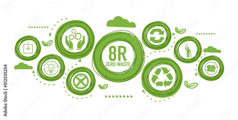 Zero Waste And Reuse Recycle Repair Reduce Rethink Recover Ret