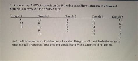 Solved Do A One Way ANOVA Analysis On The Following Data Chegg