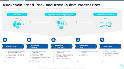 Iot Based Wearable Devices Powerpoint Presentation And Slides Slideteam