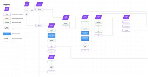 User Flow Optimization Simplifying User Journeys To Increase Conversions And Engagement By