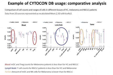 Cytocon Db A Tool For Qsp Modelers Insysbio Posted On The Topic Linkedin