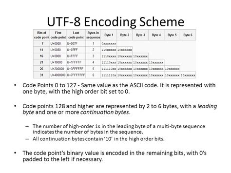 Characters Cs Ppt Download