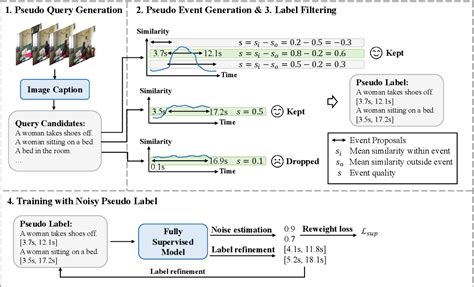 figure 2 from generating structured pseudo labels for noise resistant