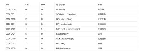 Python发音方法python基础知识之一 Csdn博客