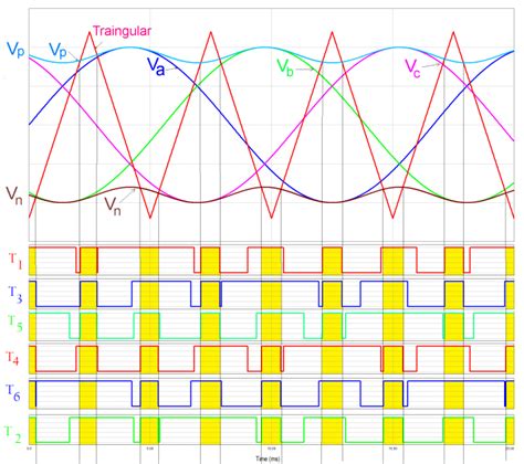 Sketch Map Of Maximum Constant Boost Control Download Scientific Diagram