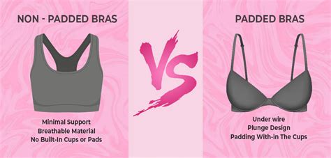 What Does Padding Up Mean At Gene Courtney Blog