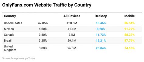 Onlyfans Statistics By Earnings And Top Creators