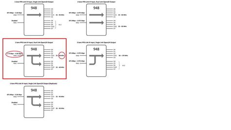 DS90UB948 Q1 DS90UB948 Interface Forum Interface TI E2E Support Forums
