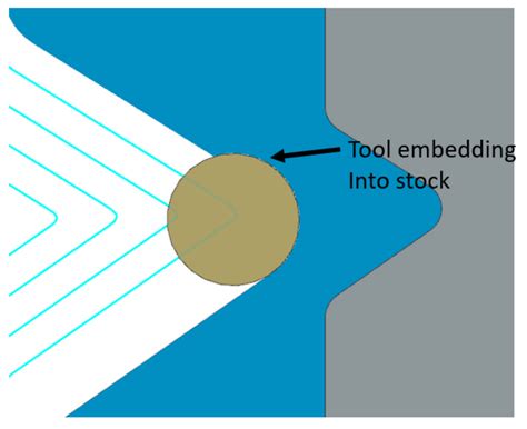 which operation is better to use in a roughing process cavity mill or