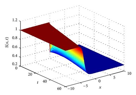 The Traveling Wave Observed In System 5 With Parameters μ01