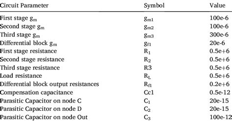 Numerical Values Of Circuit Parameters Download Scientific Diagram
