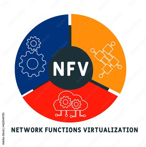 NFV Network Functions Virtualization Acronym Business Concept Background Vector Illustration