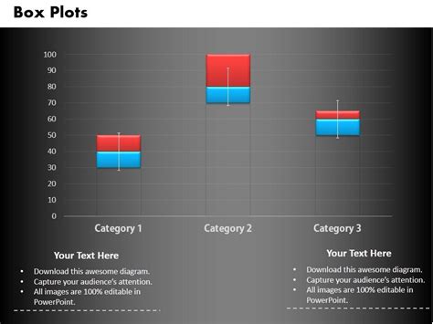 0414 Box Plots Business Column Chart Powerpoint Graph Powerpoint Presentation Pictures Ppt