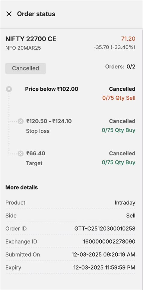 Gtt C25120300010258 Order Remained In Open State Despite Price Went