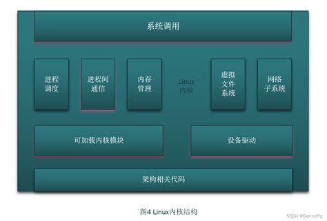 dp读书：鲲鹏处理器 架构与编程（十三）操作系统内核与云基础软件 鲲鹏软件的开发模式有哪些 csdn博客