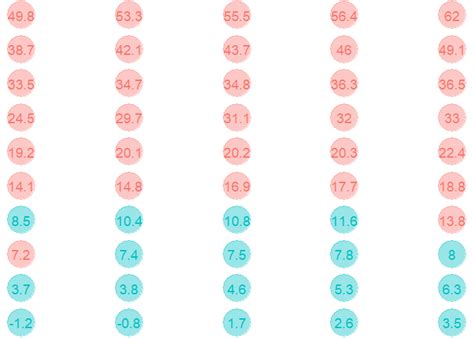 Handling Imbalanced Classes Data Science With Harsha