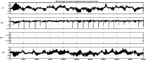 Results By Applying Of Sobi Download Scientific Diagram