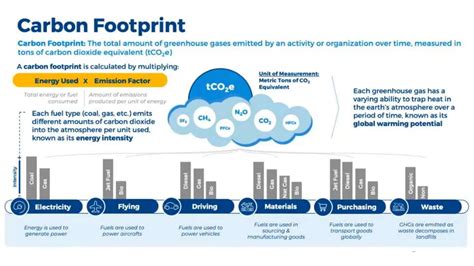 Ghg Emission Reporting Presentationpptx