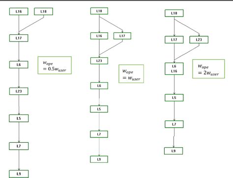Figure 6 From Data Driven Multi Criteria Assessment Framework For Analyzing The Reliability Of