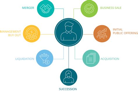 Business Exit Strategy Services Consolid