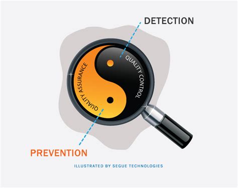 The Difference Between Quality Assurance And Quality Control
