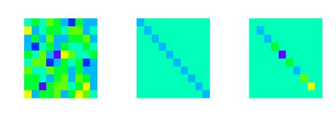 R How To Easily Visualize A Matrix Stack Overflow