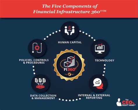 Financial Infrastructure The Key To Growing And Scaling Your Company