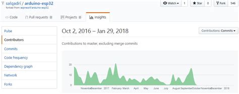 Blog Of Wei Hsiung Huang Esp32 Arduino Webserver Libraries Overview