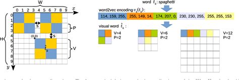 Figure 3 From Semantic Text Encoding For Text Classification Using