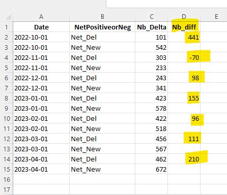 R Add A Second Y Axis For Labels Using Ggplotly Stack Overflow