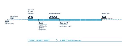 Einstein Telescope Einstein Telescope Italia