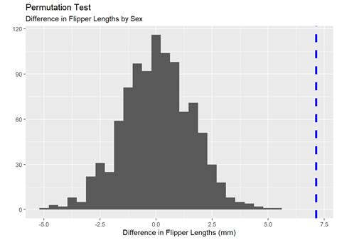 Classical Inference Methods And Simulation Based Inference