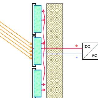 Diagram Of The Functioning Of The Systems Connecting TIM Diagram Of The Download Scientific