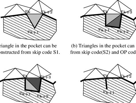A Snapshot Of Skip Code And OP Code Download Scientific Diagram