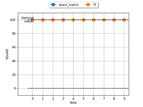 SQuAD PyTorch Metrics Documentation
