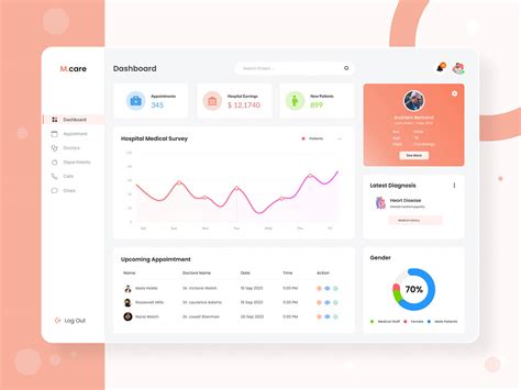 Medical Dashboard UI Design Behance