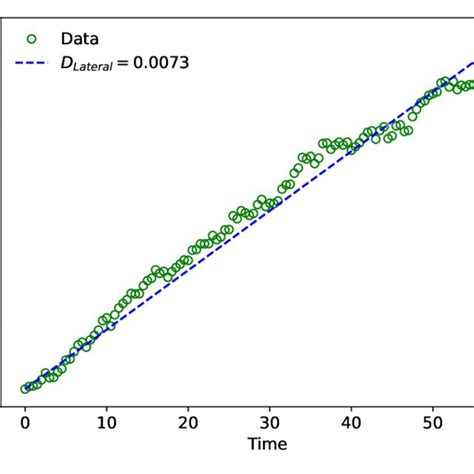 Figure S2 Normalized Autocorrelation Function Of R G Download
